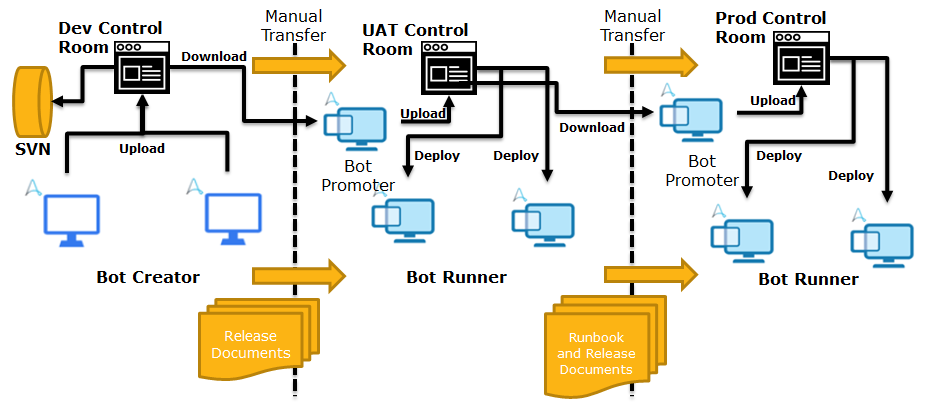 Acronotics | Bot Development