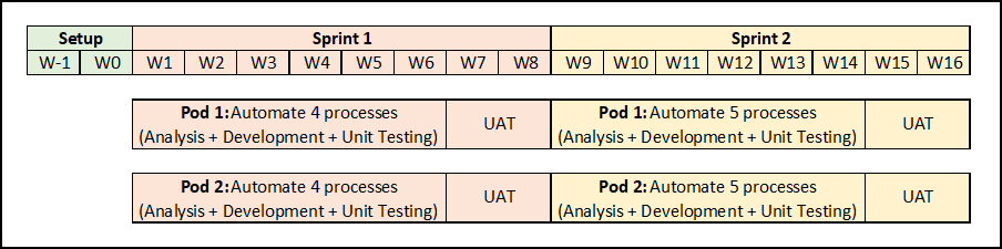 Acronotics | Bot Development